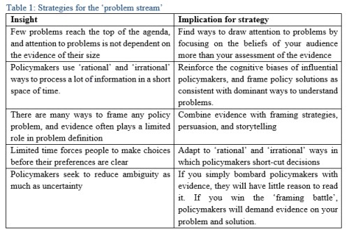 Three habits of successful policy entrepreneurs – Policy & Politics ...